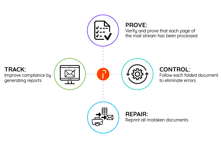 Docsecure | Quadient